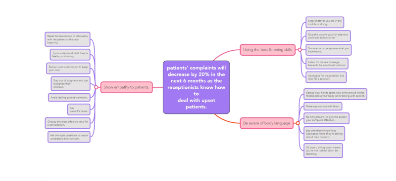 How to deal with angry patients – Fateme Hashemi